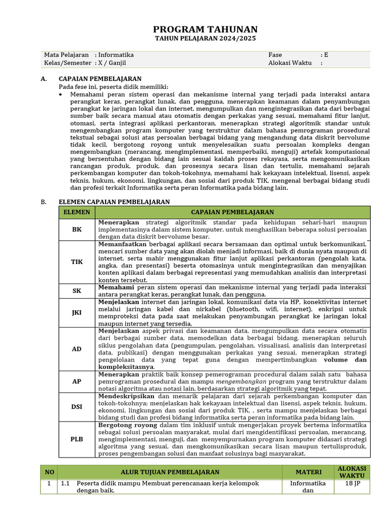 Program Tahunan Informatika X 2024/2025 | PDF