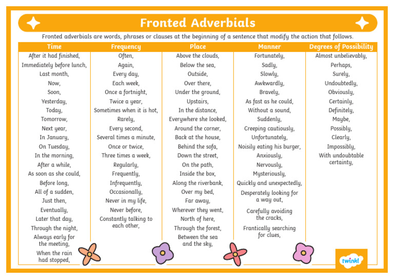 T L 4647 Fronted Adverbials Word Mat - Ver - 4 | PDF | Syntax | Grammar