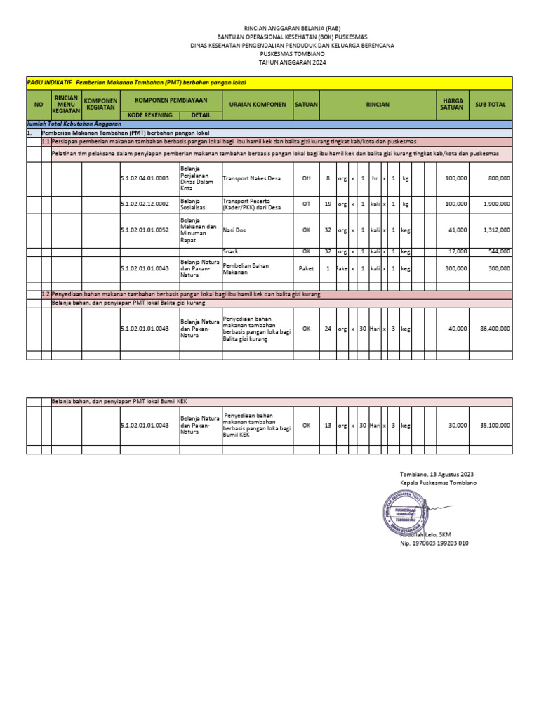 Rab PMT - PKM Tombiano | PDF