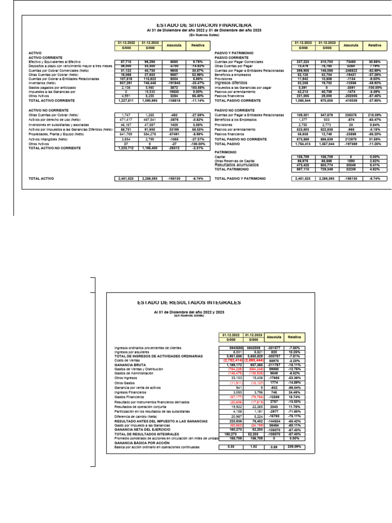 Formato EEFF | PDF | Contabilidad | Corporaciones