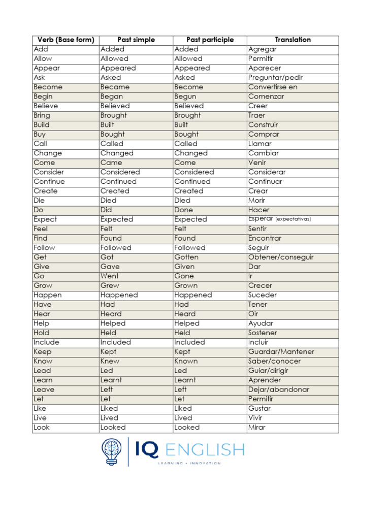 Verb list IQ | PDF