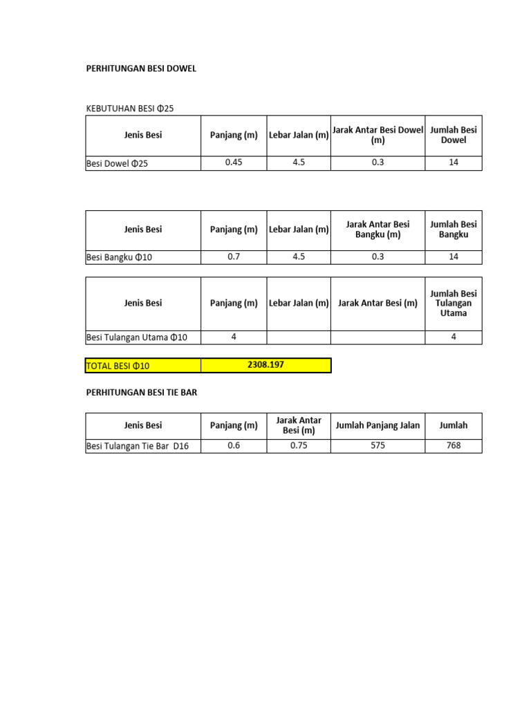 Perhitungan Besi Dowel & Tie Bar (Ricky Darmawan, ST) | PDF