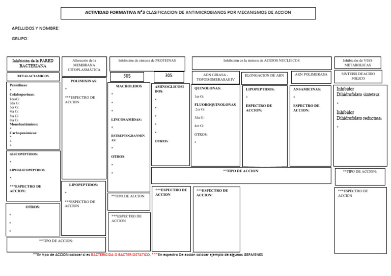 Clasificacion de Atb X Mecanismo de Accion - Actividad - 03 | PDF ...