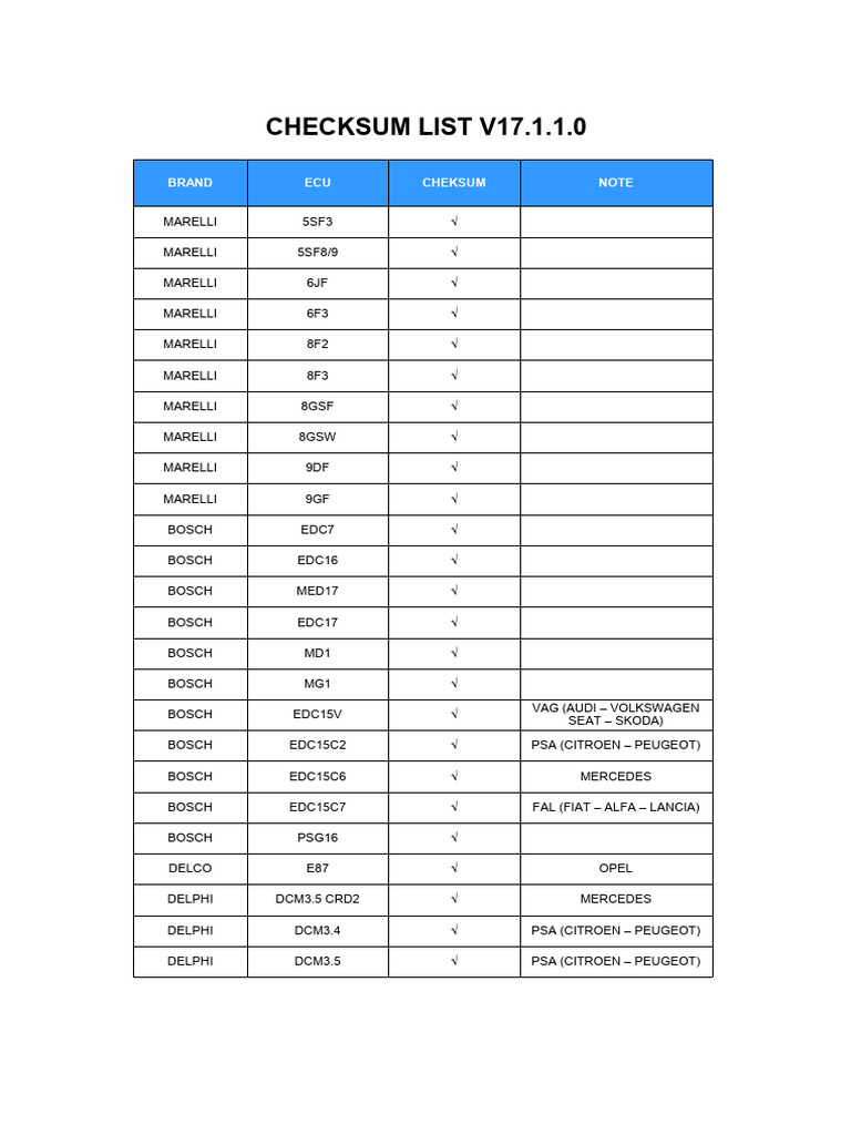 CheckSum List. | PDF | Electric Vehicle Manufacturers | Automotive Industry