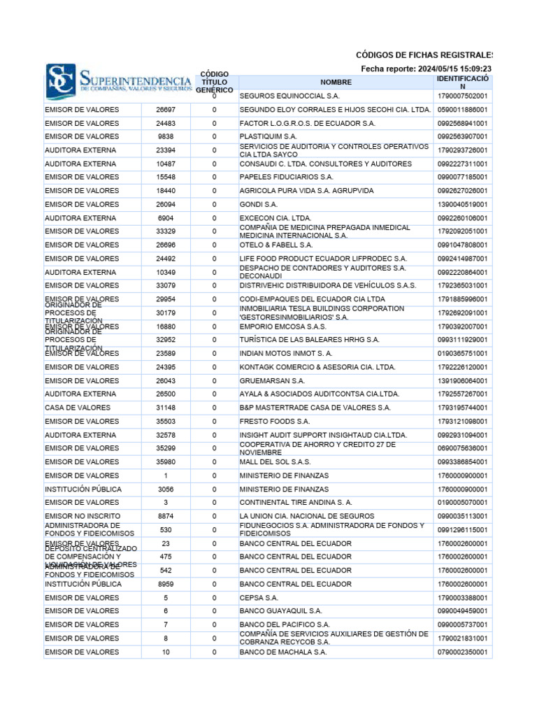 Codigos Fichas Registrales 1715803772681 | PDF | Derecho privado | Servicios financieros