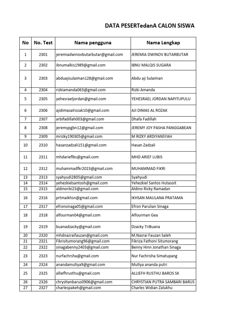 Data Peserta UTS Batch 35 Medan | PDF | Indonesia