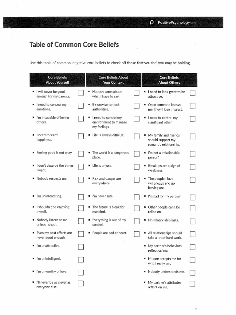 Core Beliefs 1 | PDF