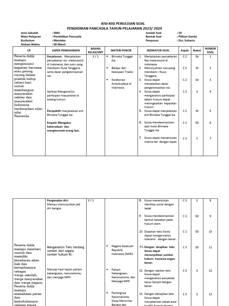 Kisi-Kisi PPKN X Pas Genap 2024 | PDF