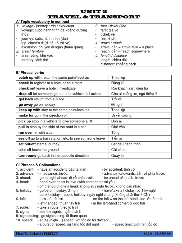 Vocabulary U2 (Theory) | PDF