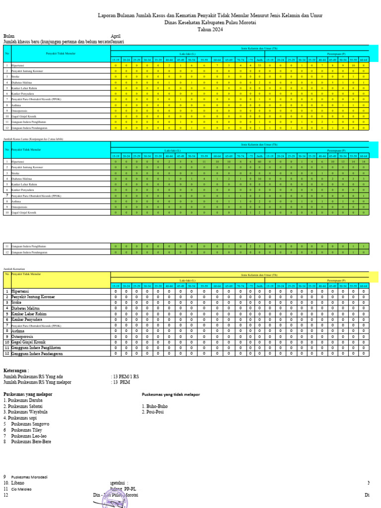 Lap PTM April 2024 | PDF
