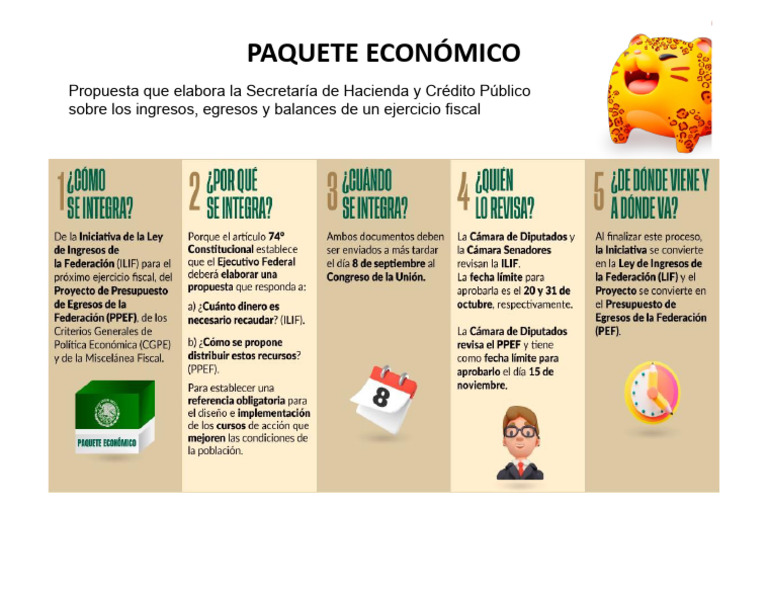Infografía Del Paquete Económico | PDF Infografía Del Paquete Económico | PDF