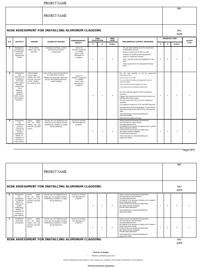 Aluminum Cladding InstallationR - Risk.assessment - Word | PDF | Risk ...