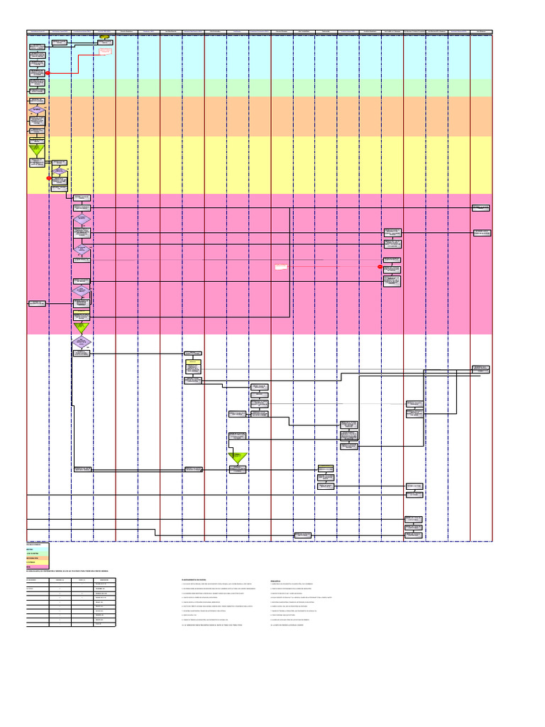 Ejemplo de Diagrama Funcional | PDF | Business