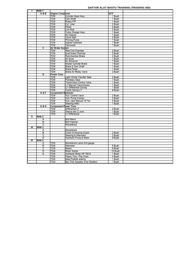 Training Equipment Inventory | PDF | Clutch | Manual Transmission