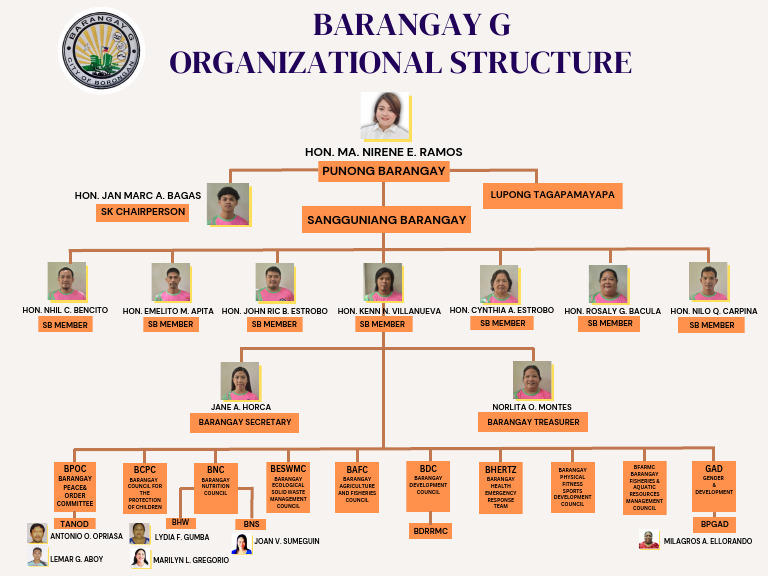 Barangay G Organizational Chart | PDF