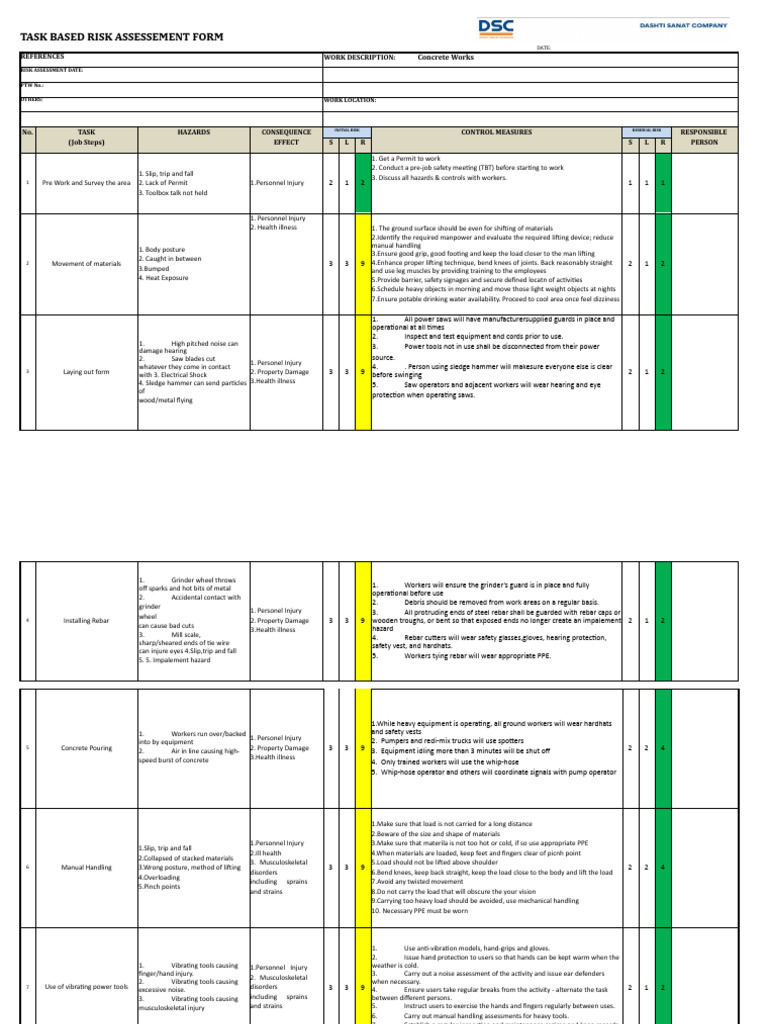 Concrete Work Risk-Assessment in Word | PDF | Personal Protective ...