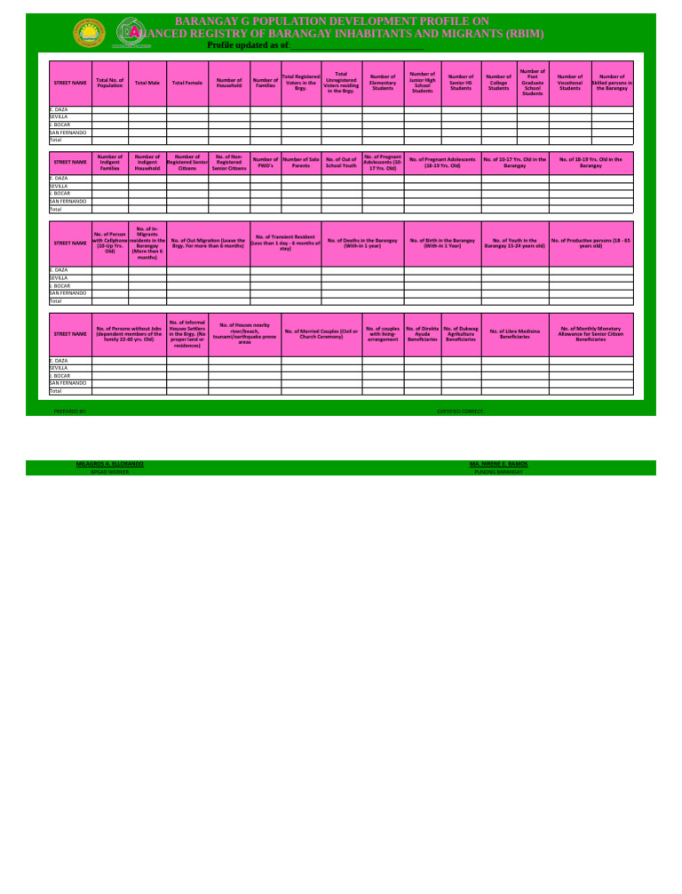 RBIM Profile Tarp | PDF