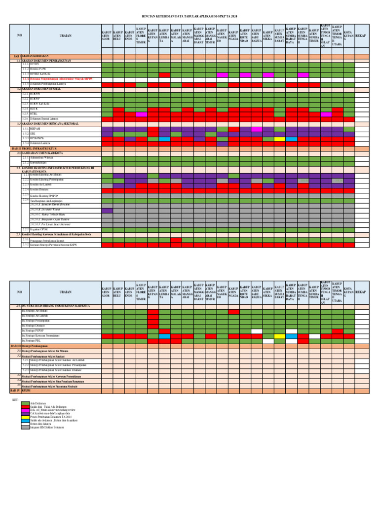 Si-Spkp (Data Tabular) | PDF