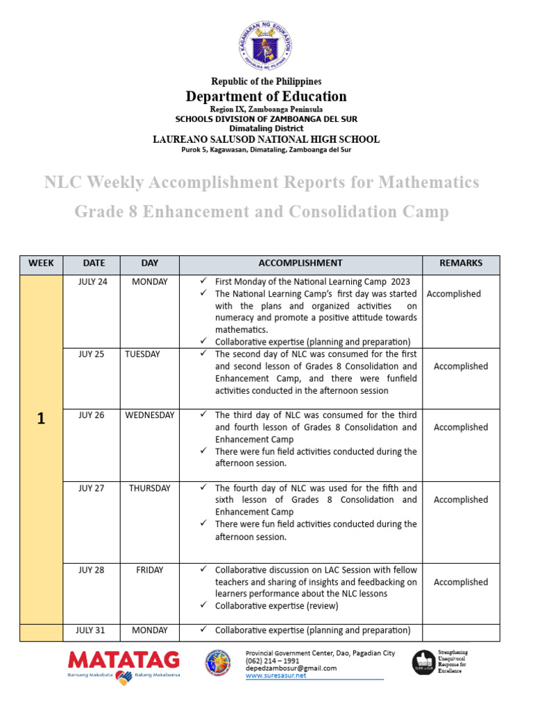 NLC Accomplishment Report | PDF | Teachers | Learning