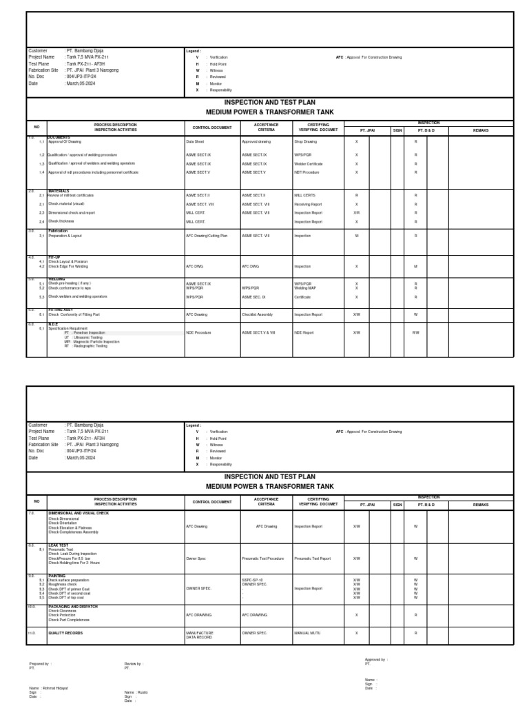 Medium Power & Transformer Tank Inspection and Test Plan | PDF ...