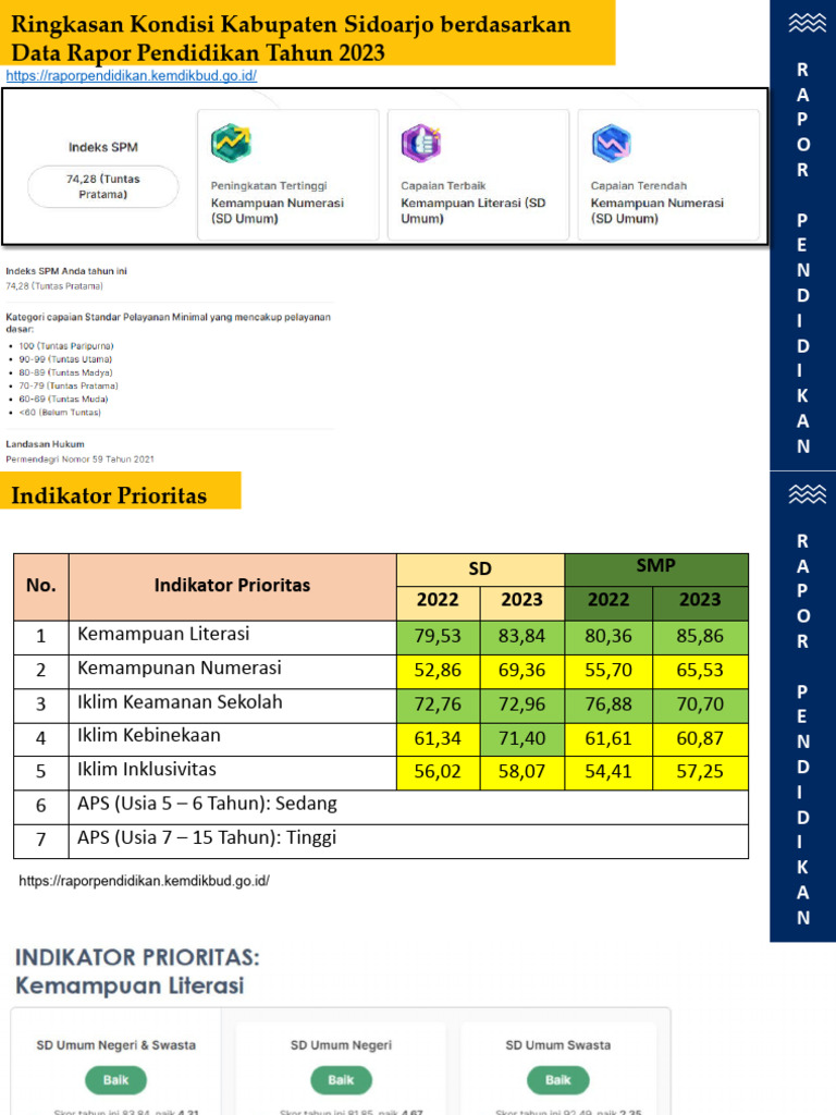 Capaian Rapor Pendidikan Kabupaten Sidoarjo 2023 | PDF