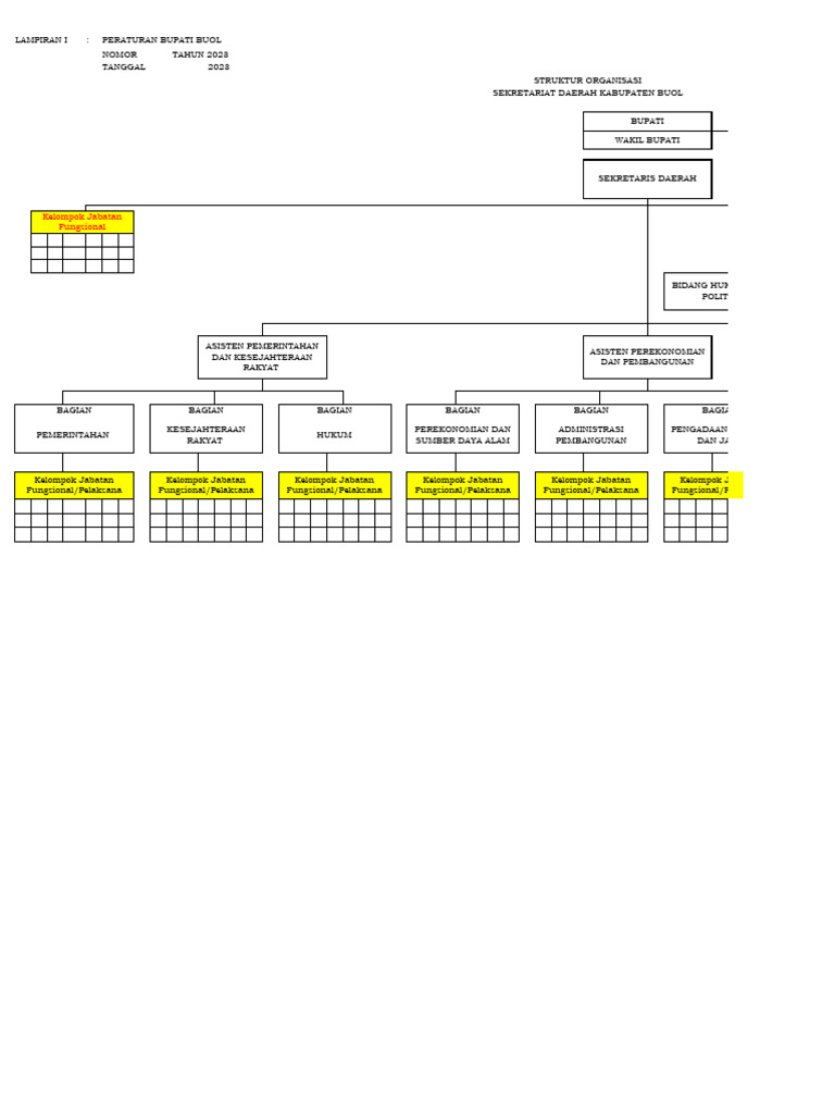 Lampiran Perbup Sotk 2023 - Ok | PDF