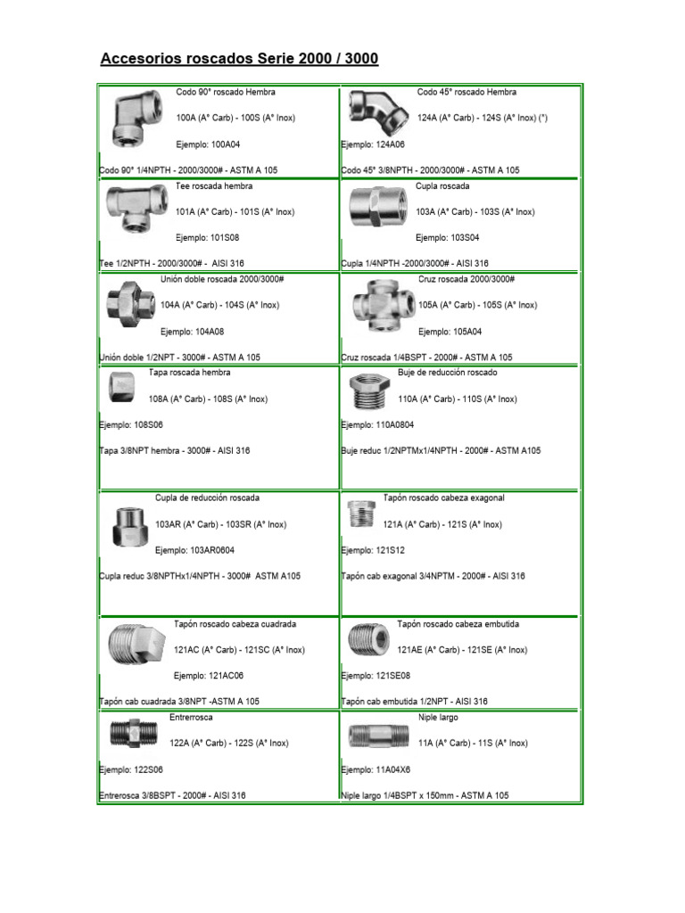 Accesorios roscados Serie 2000-3000 A°C° INOX | PDF