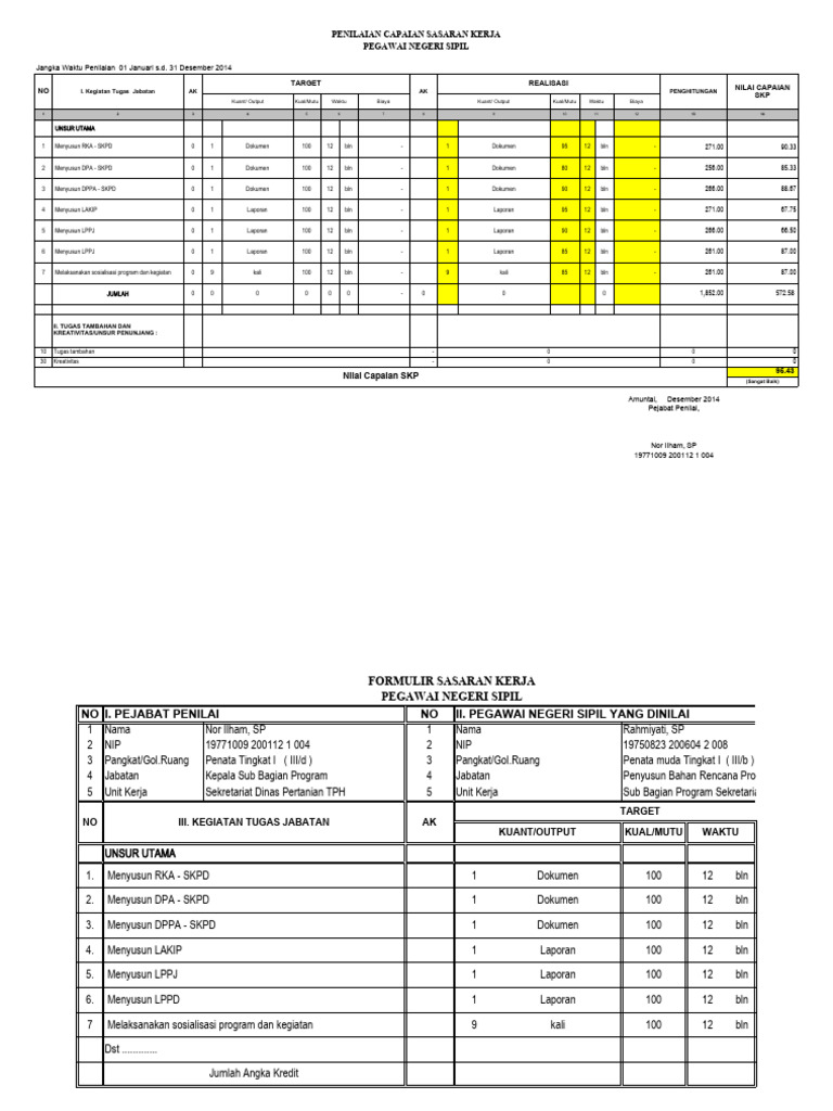 Contoh Penyusunan SKP | PDF