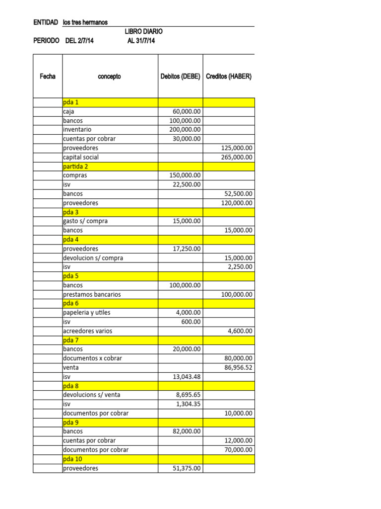 Formatos - Contabilidad I - II Parcial | Descargar gratis PDF ...