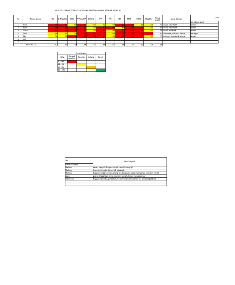 Contoh Hasil Tes Diagnostik | PDF