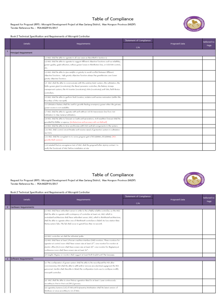 Table of Compliance-PEA-MGDP | PDF | Electric Power Distribution ...