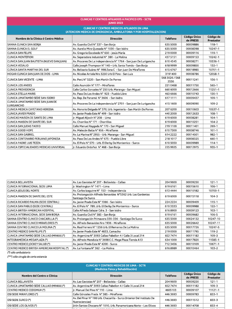 Listado de Clínicas - SCTR Salud | PDF