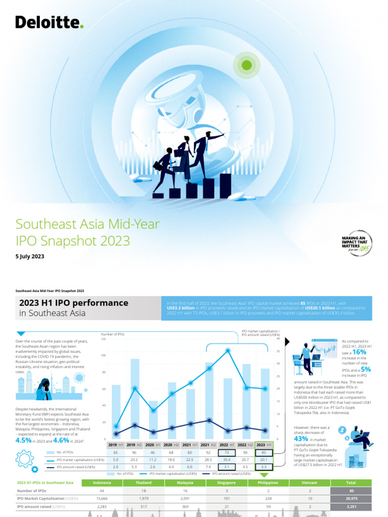 Sea Aud Dea Sea Ipo Snapshot 2023 Mid Year | PDF | Real Estate Investment Trust | Inflation