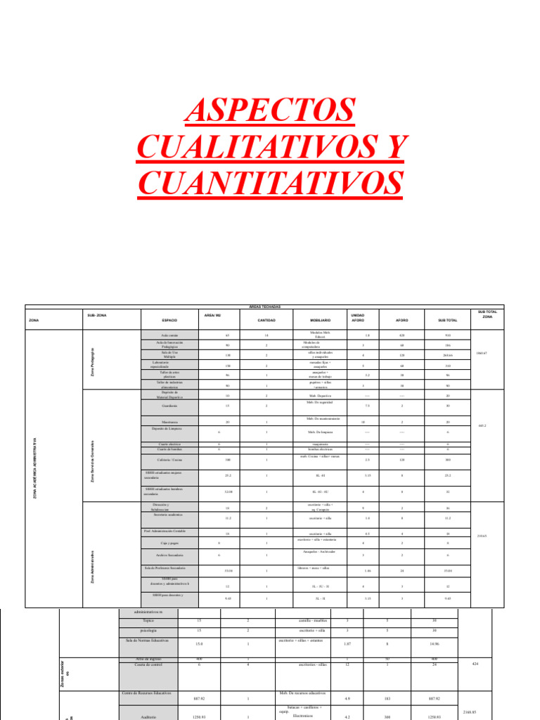Aspectos Cualitativos y Cuantitativos | PDF