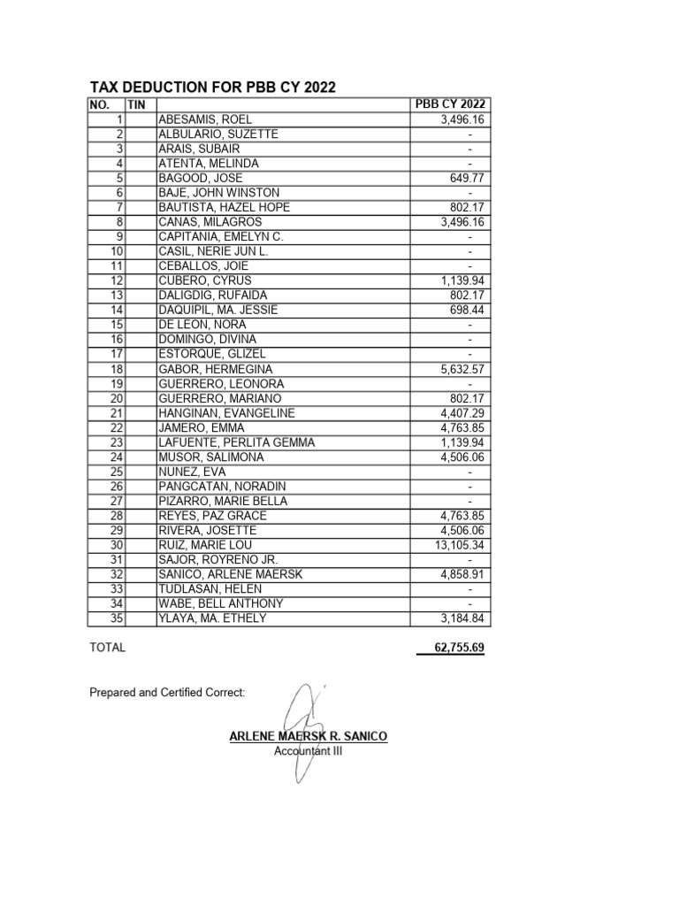 Tax Deduction PBB 2022 | PDF