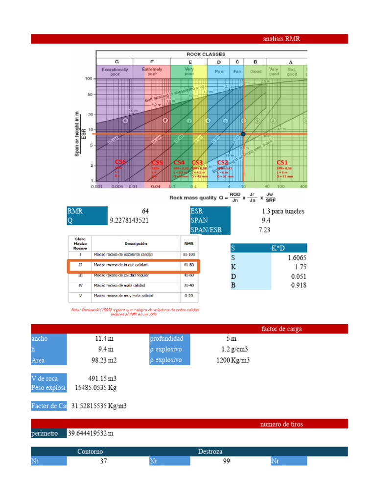 Trabajo2 Perfo V2 | PDF