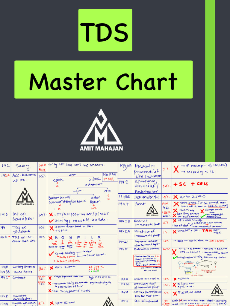 TDS Master Chart - CA Amit Mahajan | PDF