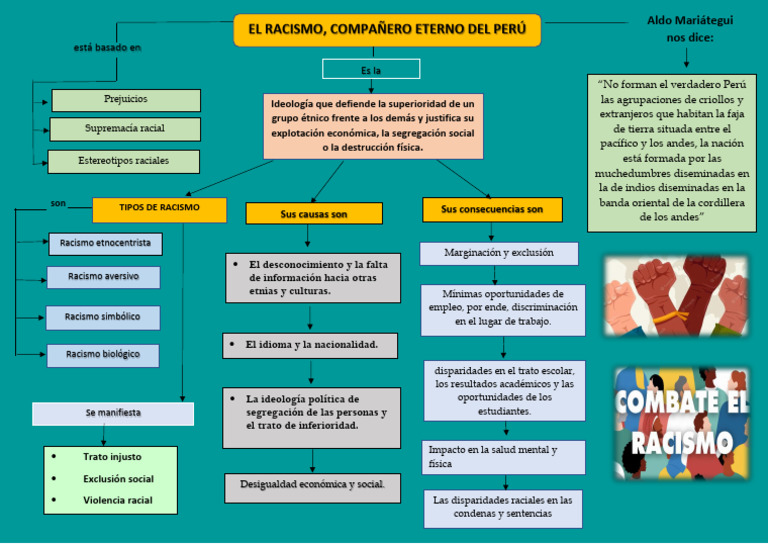 Estereotipos Raciales Oficial | PDF | Discriminación y relaciones ...