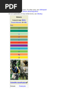 Primate Taxonomy and Classification Chart | PDF | Monkey | Ape