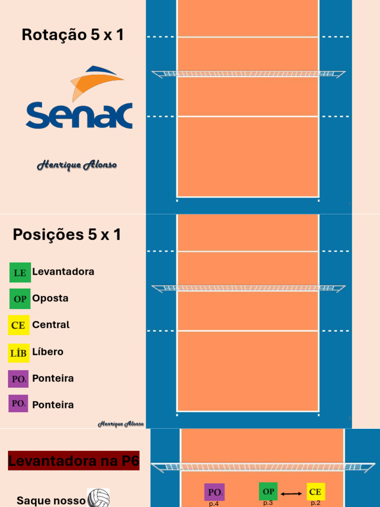 Estratégias de Rotação 5x1 no Vôlei | PDF | Voleibol | Esportes atléticos