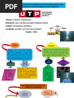 Mapa Conceptual Oferta y Demanda | PDF | Oferta y demanda | Precios