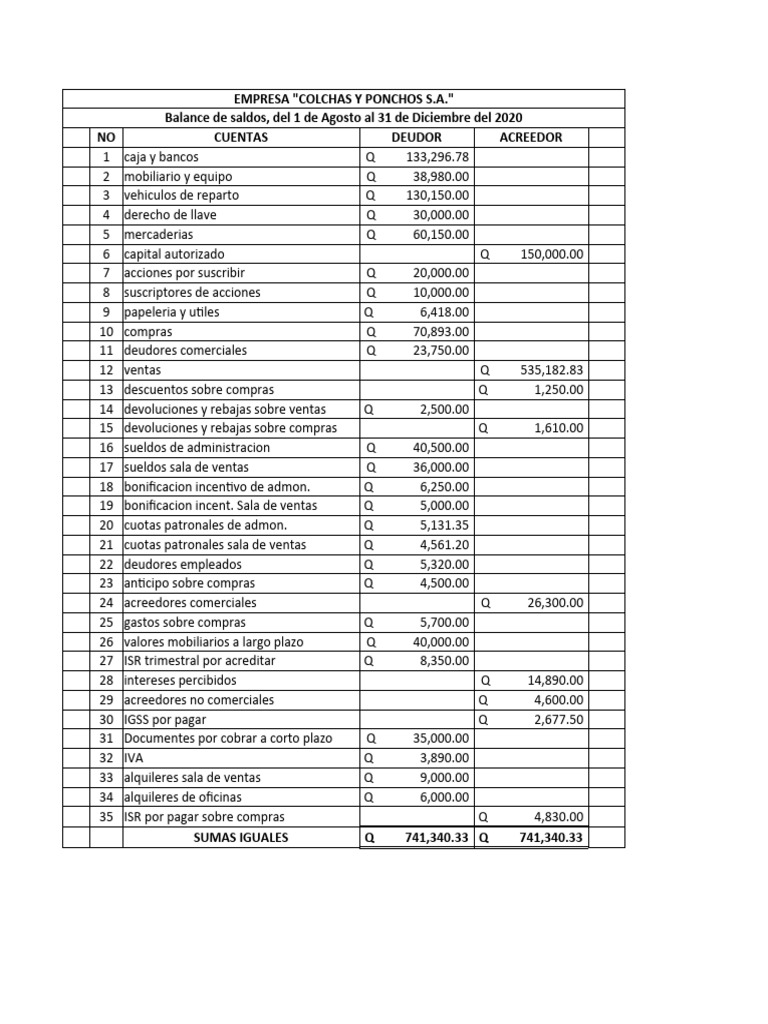 Docsity Ejercicio 26 de Practiquemos Contabilidad | PDF | Hoja de balance | Estado de resultados