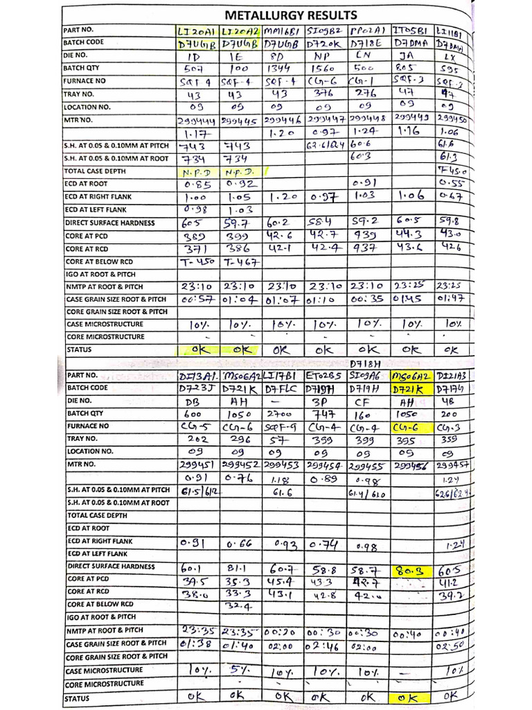C Shift Inspection | PDF