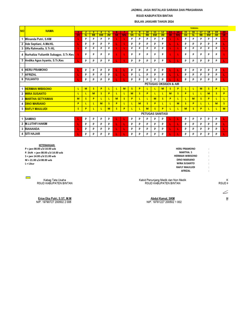 Jadwal Jaga Ipsrs 2024 Fix | PDF