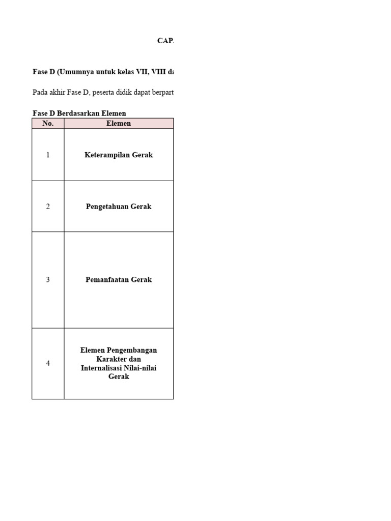 PROTA PROMES CP ATP KELAS 7-Rival | PDF