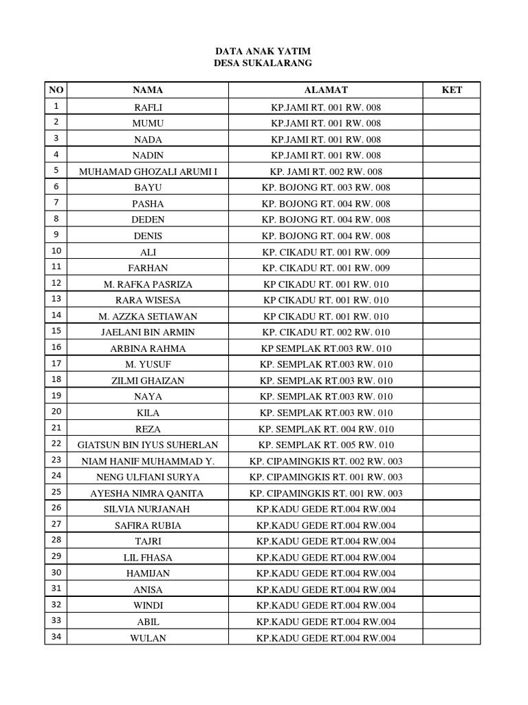 DATA ANAK YATIM 2024 | PDF