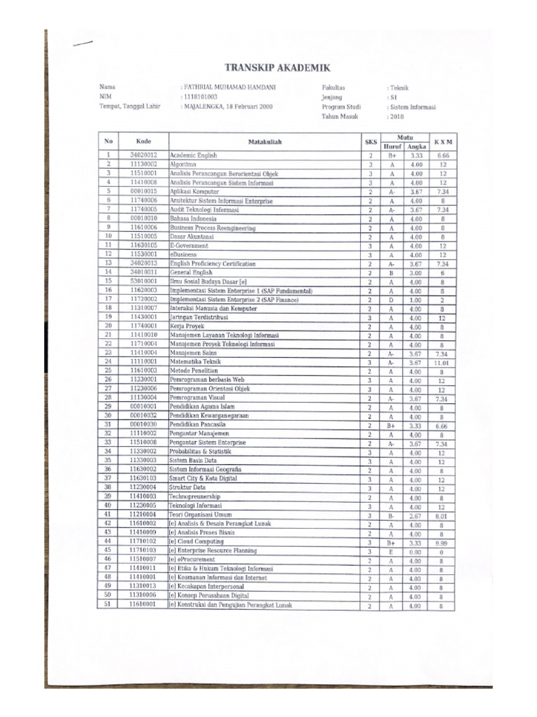 Transkrip Nilai (Verifikasi) | PDF