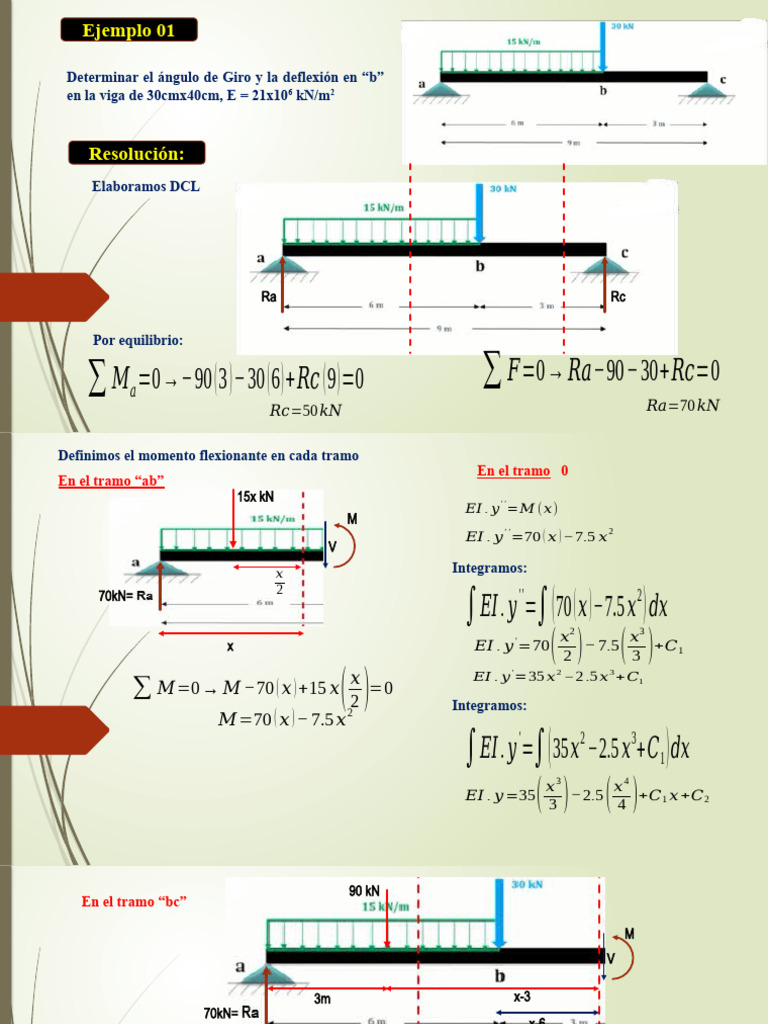Deformación en Vigas - Método de La Doble Integración | PDF | Elasticidad (Física) | Ingeniería ...