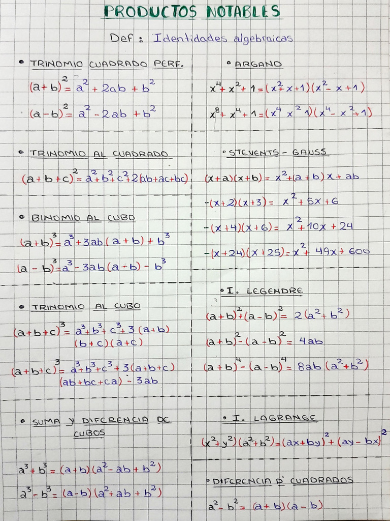 ÁLGEBRA- Productos Notables.UNPRG | PDF