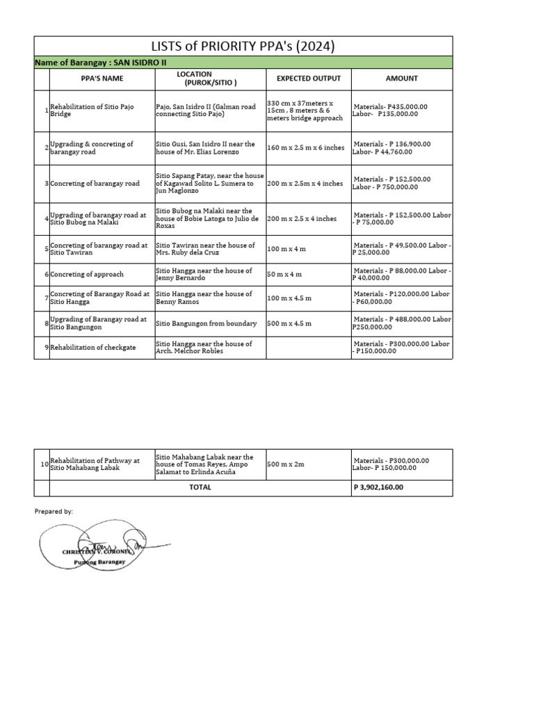 Barangay Aip Form 2024 San Isidro 2 | PDF